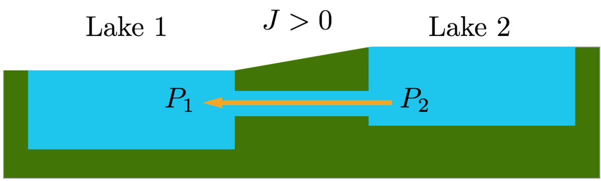 Simple Circuits | Brilliant Math & Science Wiki